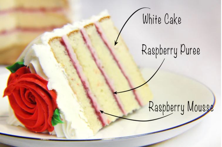 Raspberry Royale – Eston's Bakery